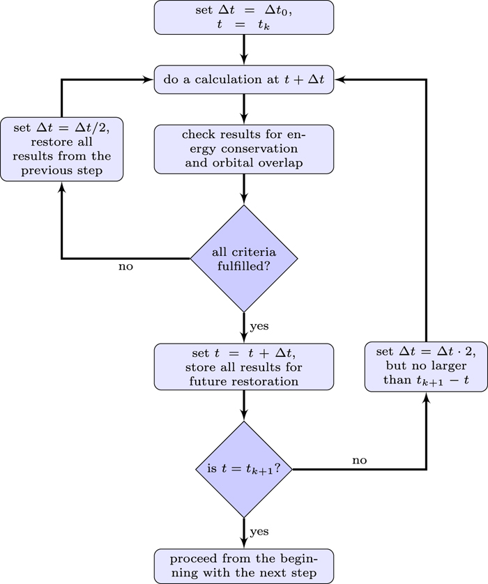 Adaptive time steps in trajectory surface hopping simulations | The ...