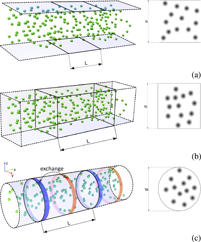 Thermal conductivity of liquid argon in nanochannels from molecular dynamics simulations | The ...