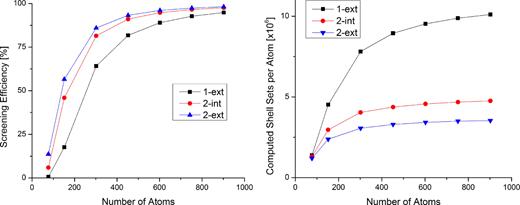 Sparse maps—A systematic infrastructure for reduced-scaling electronic structure methods. II ...