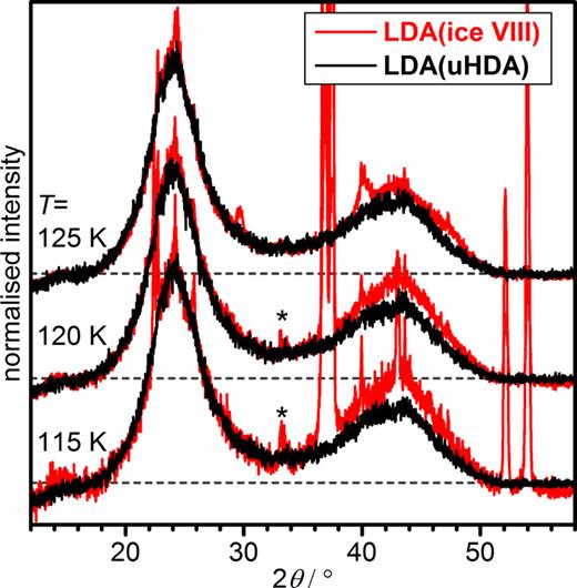 A new structural relaxation pathway of low-density amorphous ice | The ...