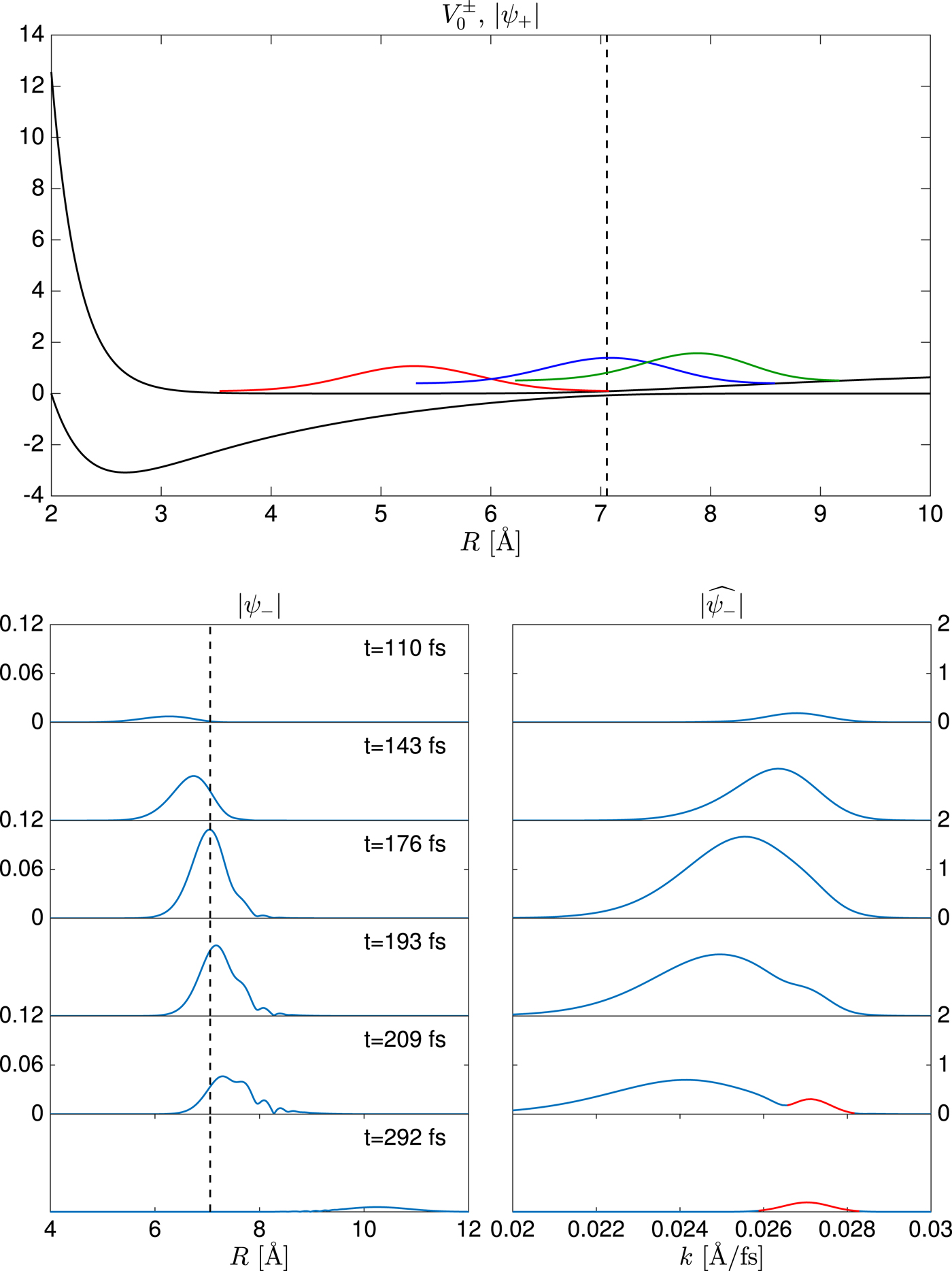 Wave packet dynamics in the optimal superadiabatic approximation | The ...