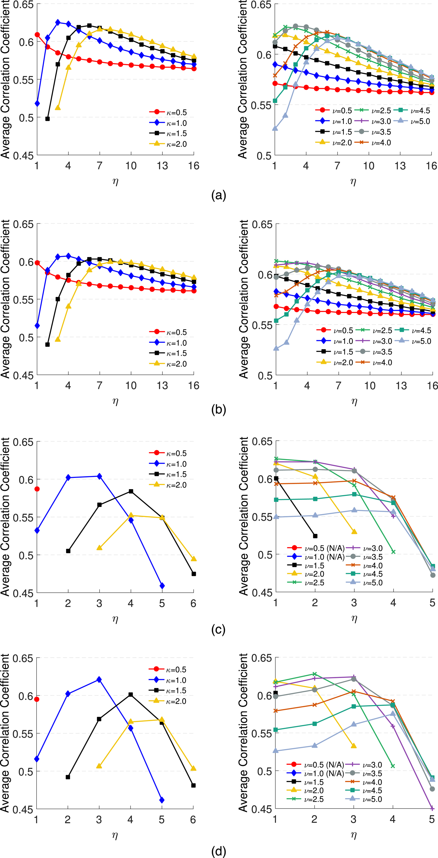 Generalized flexibility-rigidity index | The Journal of Chemical ...