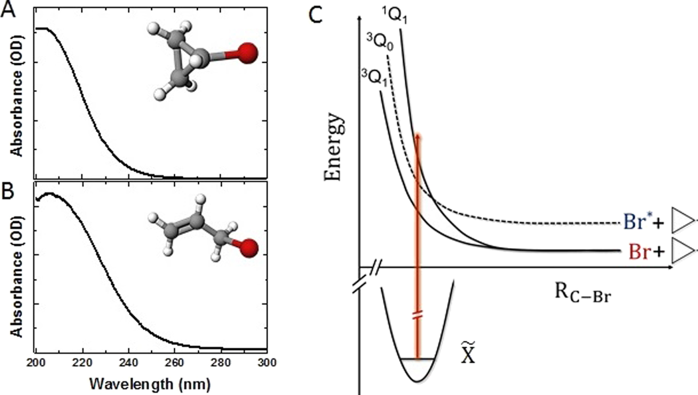 Evidence for concerted ring opening and C–Br bond breaking in UV ...