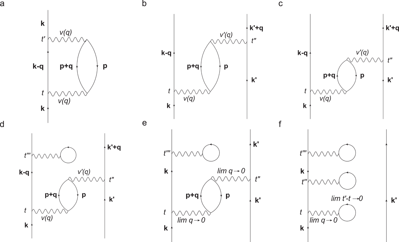 Hubbard physics in the PAW GW approximation | The Journal of Chemical ...