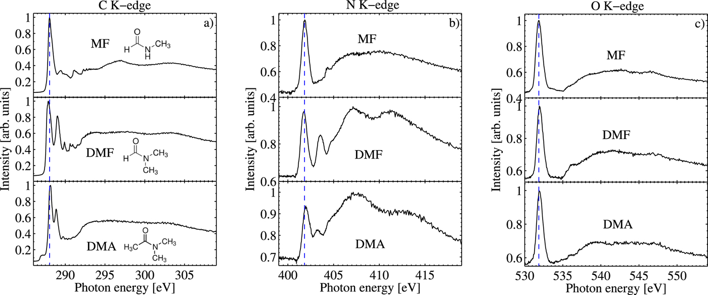 NEXAFS spectroscopy and site-specific fragmentation of N ...