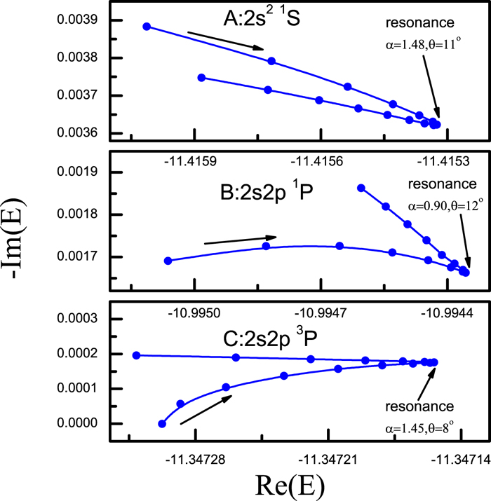 Complex Multireference Configuration Interaction Calculations For The K