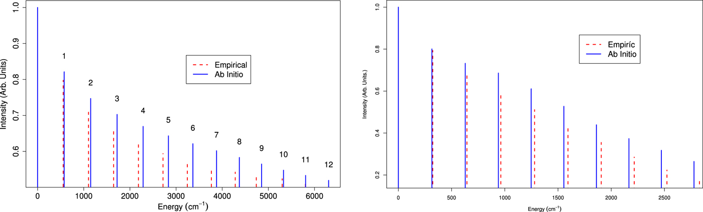 A theoretical simulation of the resonant Raman spectroscopy of the H2O⋯ ...