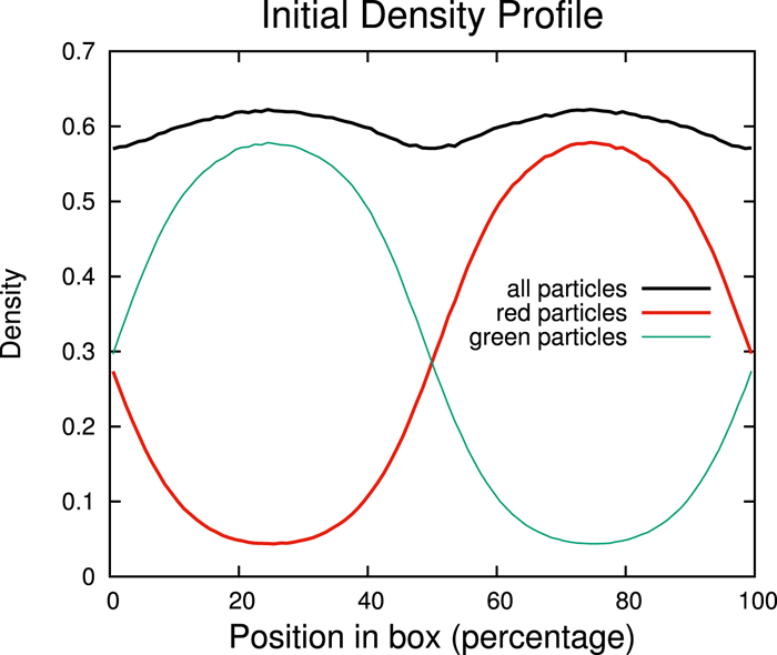 Dissipation in monotonic and non-monotonic relaxation to equilibrium ...