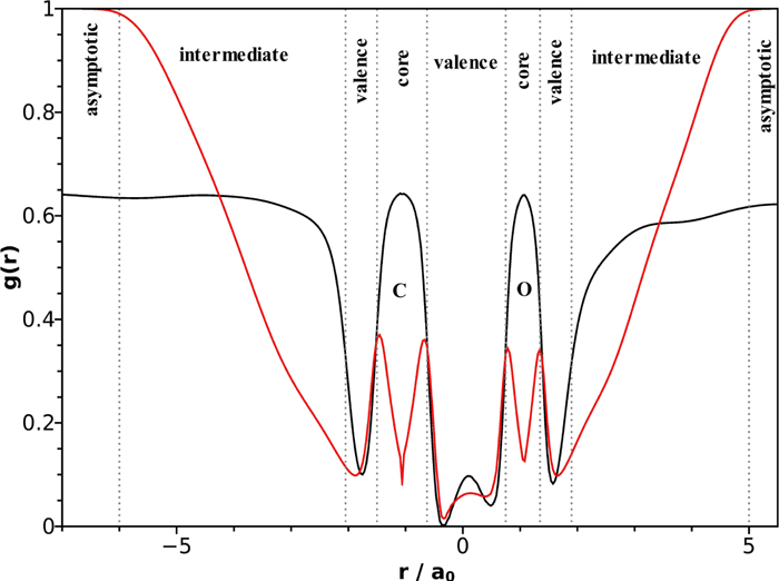 Validation of local hybrid functionals for TDDFT calculations of electronic excitation energies ...