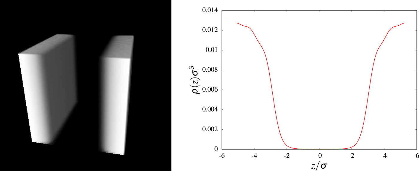 A numerical efficient way to minimize classical density functional ...