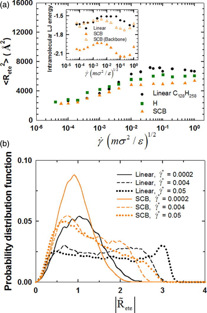 Communication: Role of short chain branching in polymer structure and ...