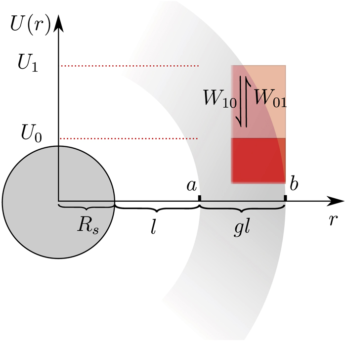 Communication: Resonance reaction in diffusion-influenced bimolecular ...