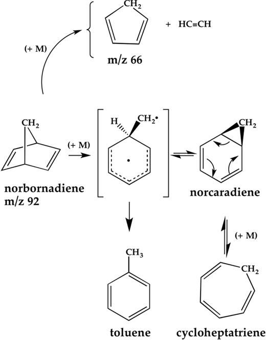 The thermal decomposition of the benzyl radical in a heated micro ...
