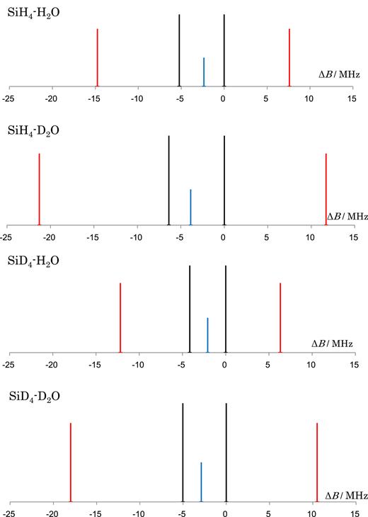 Microwave spectra of the SiH4-H2O complex: A new sort of intermolecular ...