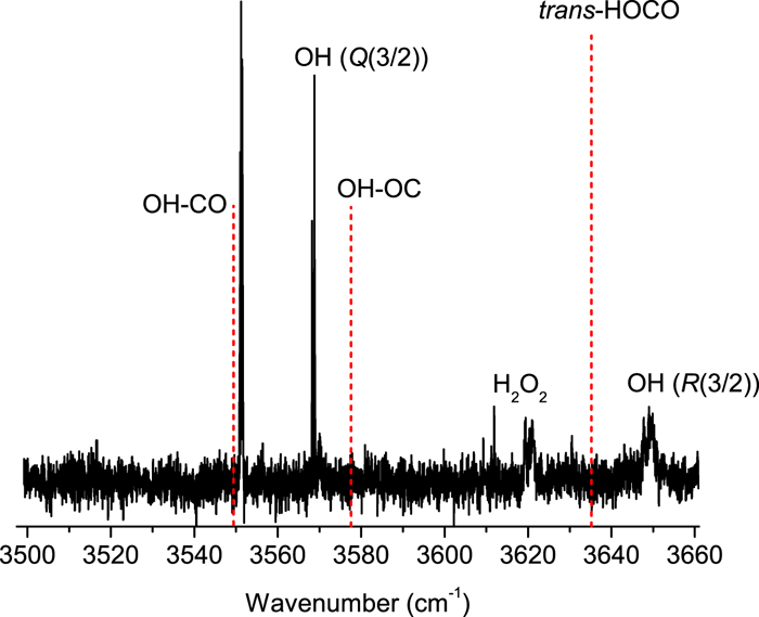 Infrared Stark and Zeeman spectroscopy of OH–CO: The entrance channel ...