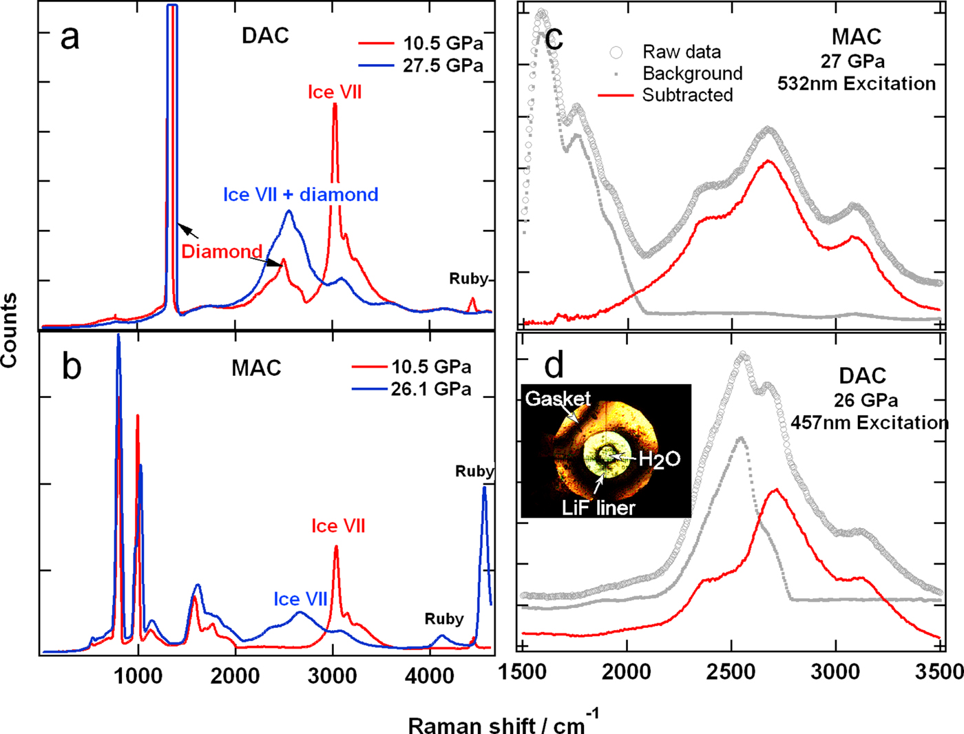 New Raman measurements for H2O ice VII in the range of 300 cm−1 to 4000 ...