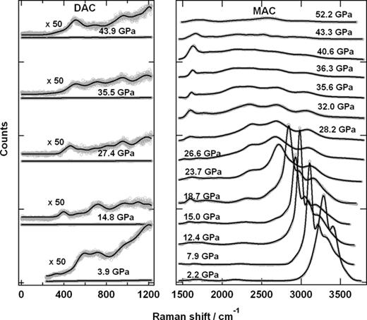 New Raman measurements for H2O ice VII in the range of 300 cm−1 to 4000 ...
