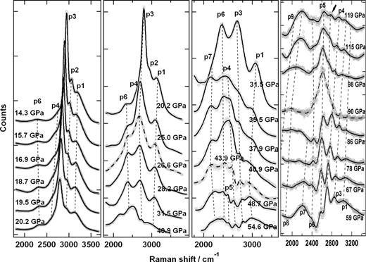New Raman measurements for H2O ice VII in the range of 300 cm−1 to 4000 ...