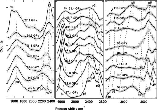 New Raman measurements for H2O ice VII in the range of 300 cm−1 to 4000 ...