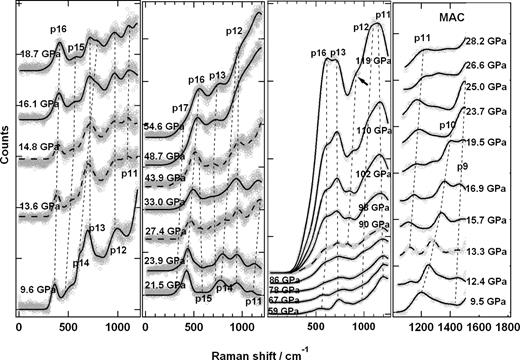 New Raman measurements for H2O ice VII in the range of 300 cm−1 to 4000 ...