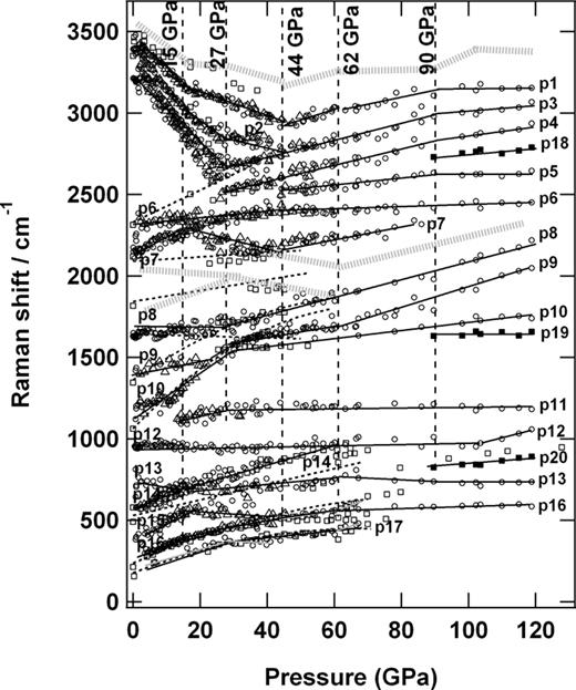 New Raman measurements for H2O ice VII in the range of 300 cm−1 to 4000 ...