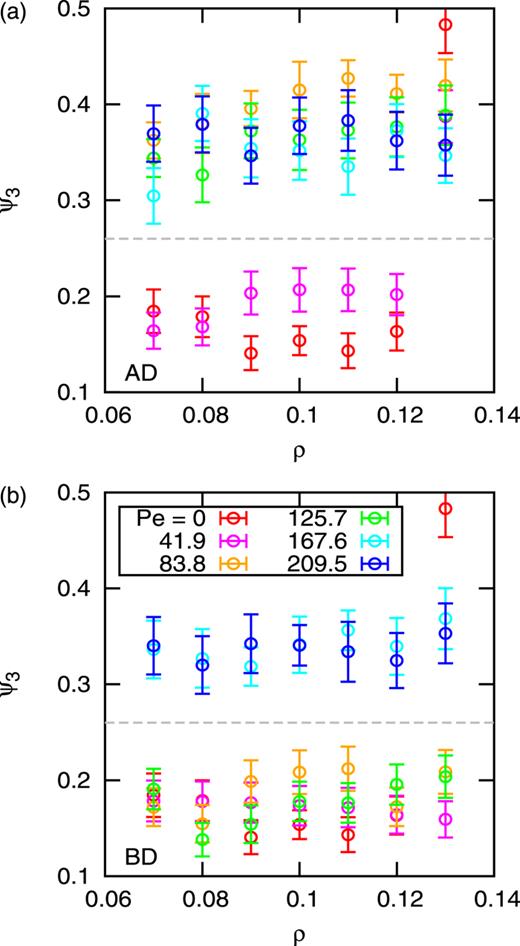 Surface roughness stabilizes the clustering of self-propelled triangles ...