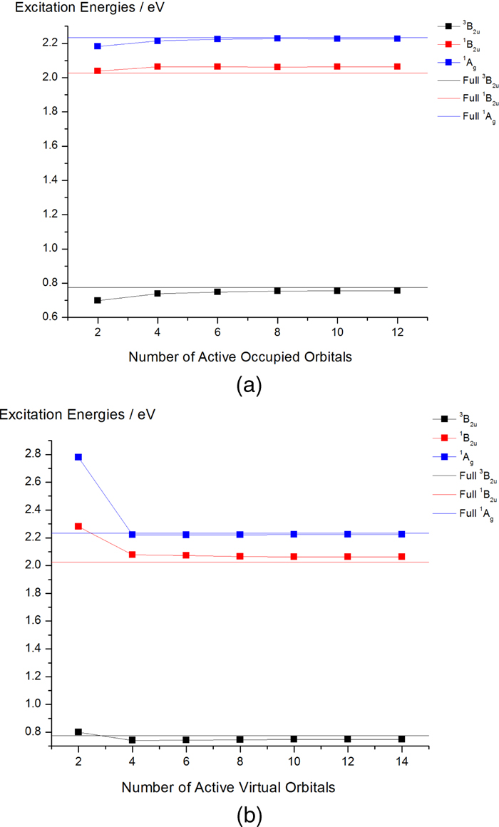 Accurate and efficient calculation of excitation energies with the active-space particle ...