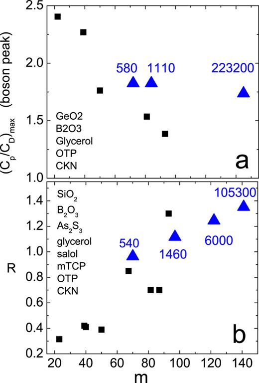 Why many polymers are so fragile: A new perspective | The Journal of ...