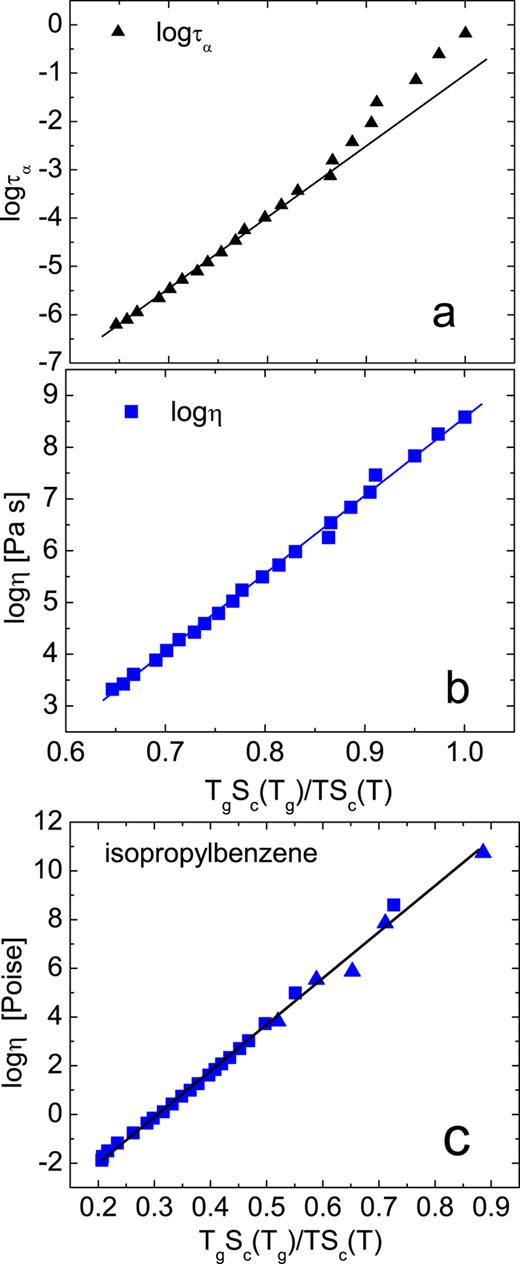 Why many polymers are so fragile: A new perspective | The Journal of ...