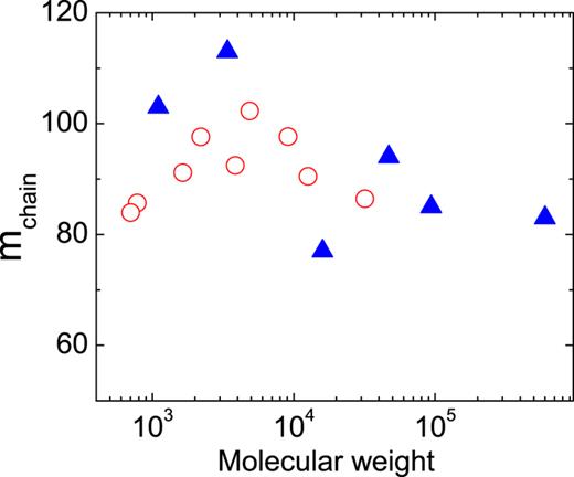 Why many polymers are so fragile: A new perspective | The Journal of ...