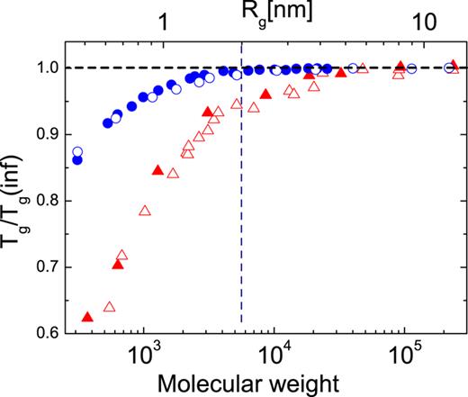 Why many polymers are so fragile: A new perspective | The Journal of ...