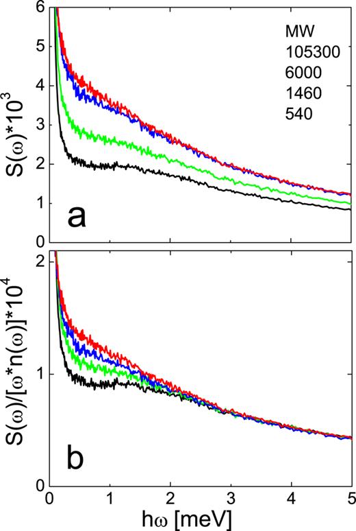 Why many polymers are so fragile: A new perspective | The Journal of ...