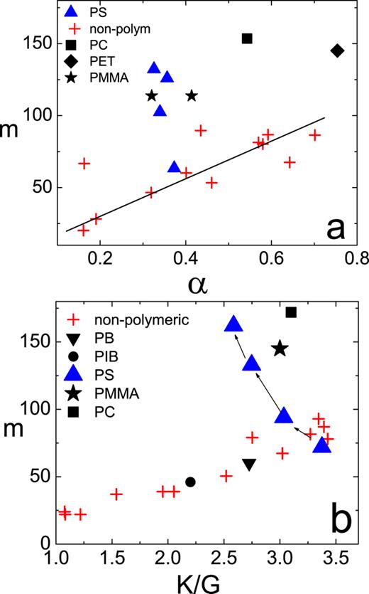 Why many polymers are so fragile: A new perspective | The Journal of ...