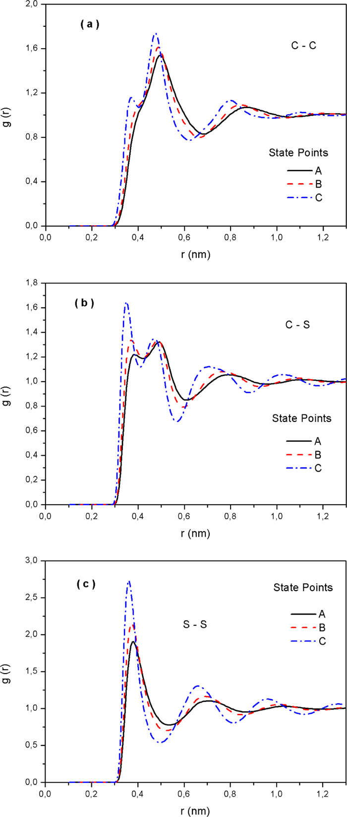 Structure and dynamics of liquid CS2: Going from ambient to elevated ...