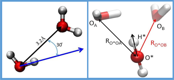 Non-monotonic dynamics of water in its binary mixture with 1,2 ...