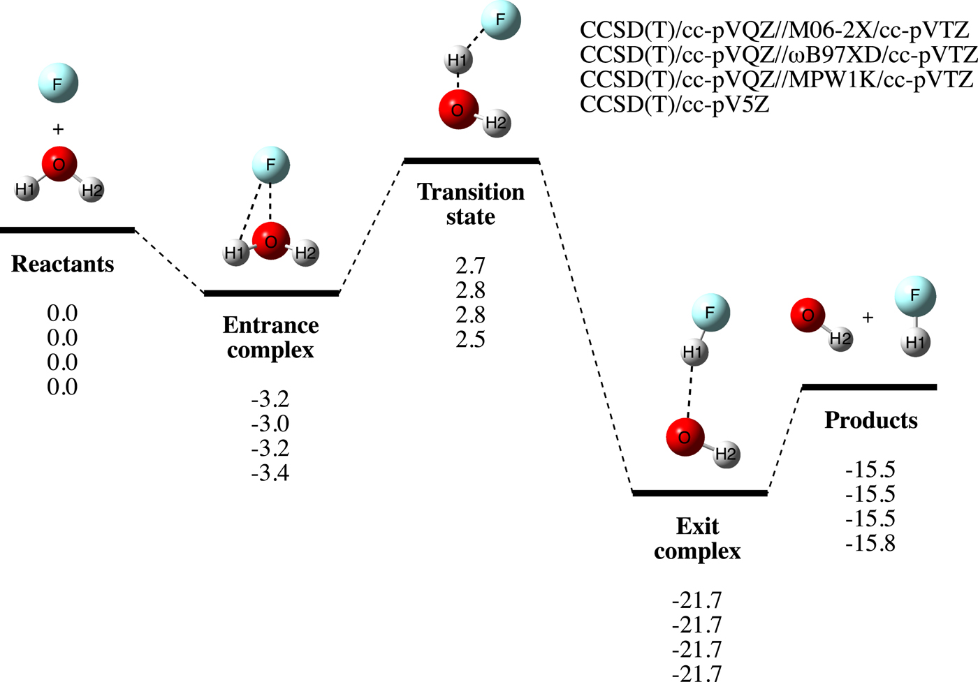 Nuclear quantum effect and H/D isotope effect on F + (H2O)n → FH + (H2O ...