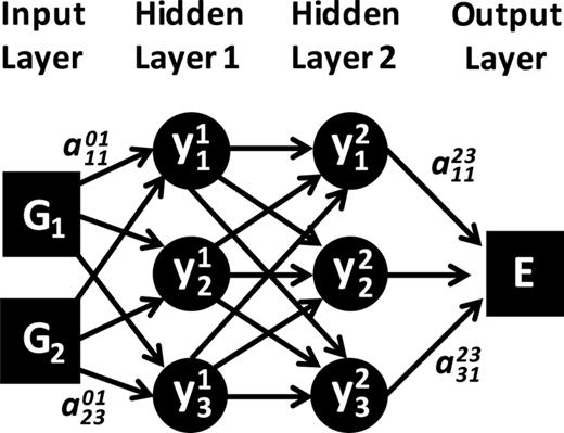 Perspective: Machine learning potentials for atomistic simulations ...