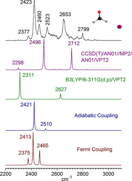 Infrared spectroscopy and theory of the formaldehyde cation and its ...