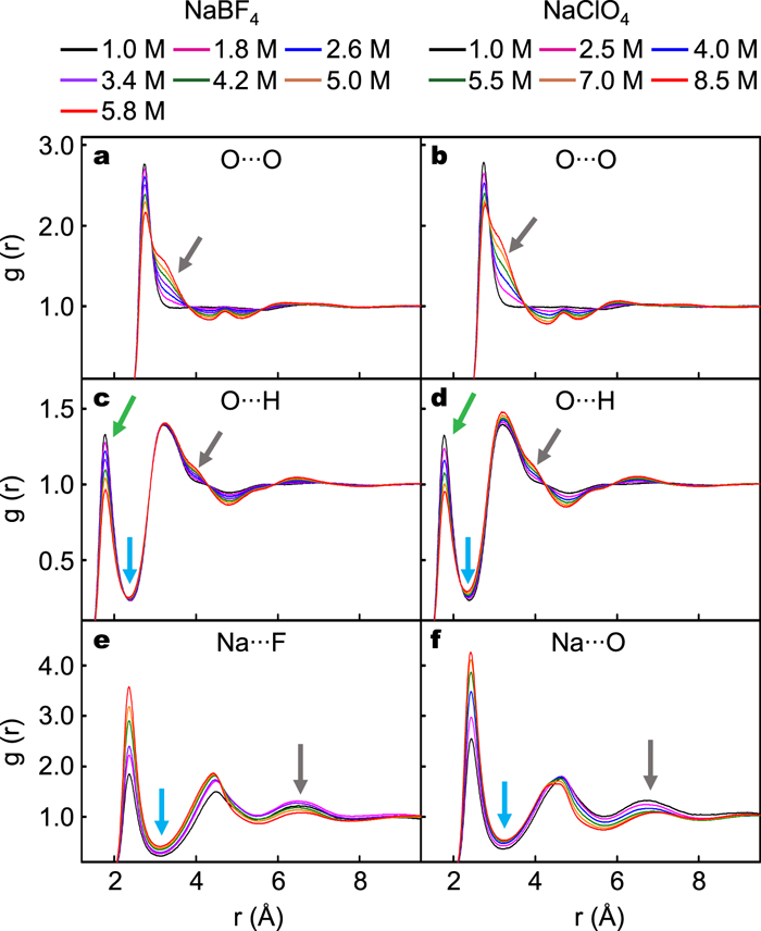 Ion aggregation in high salt solutions. VI. Spectral graph analysis of ...