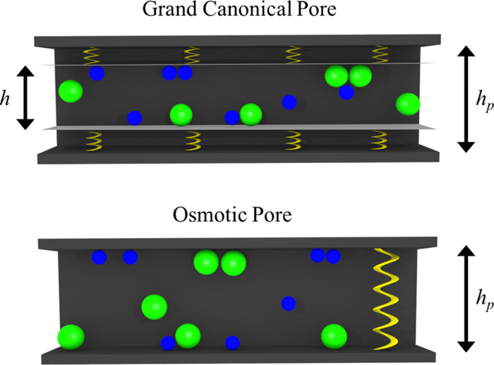 Multicomponent Adsorption In Mesoporous Flexible Materials With Flat Histogram Monte Carlo