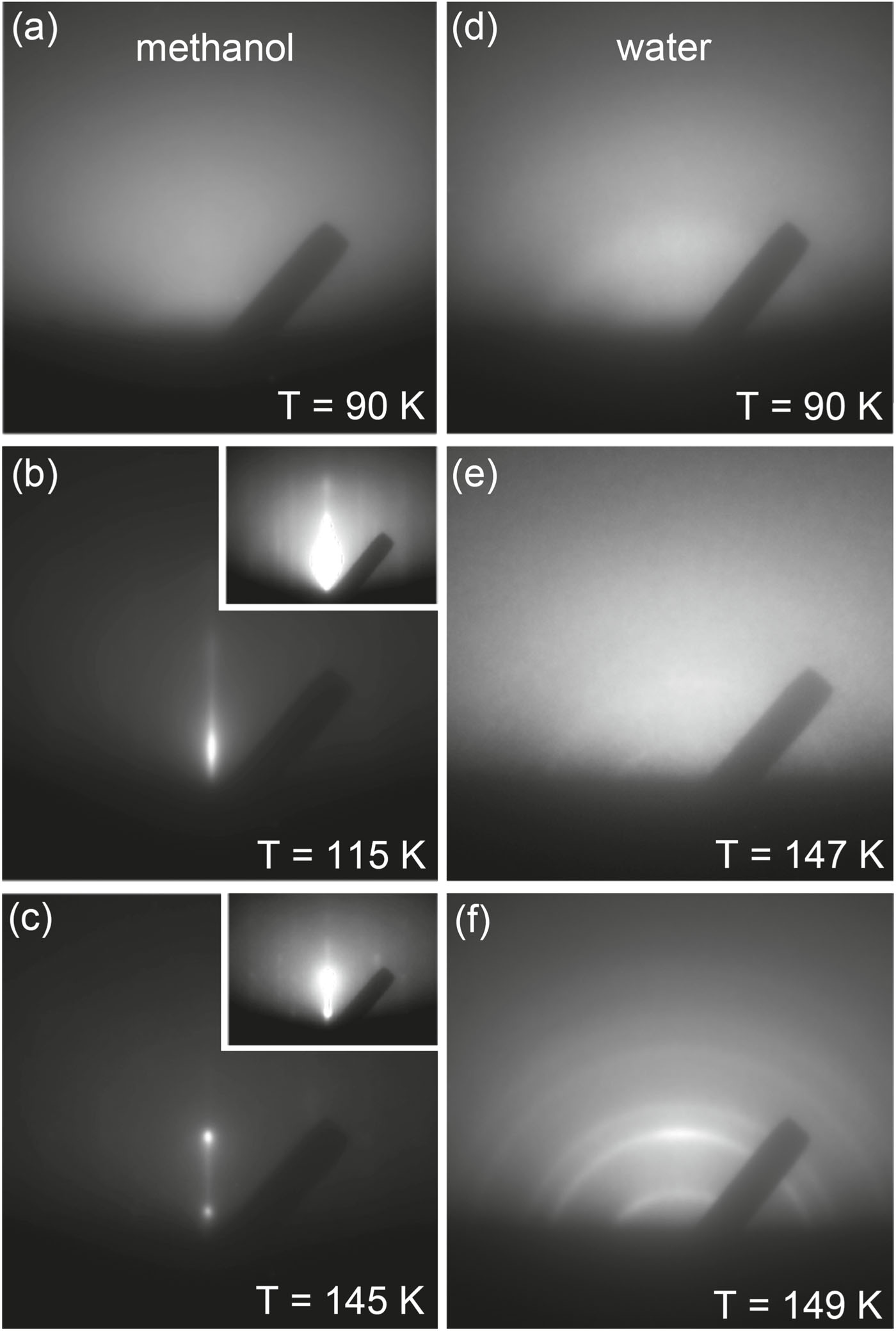 Communication: No guidance needed: Ordered structures and ...