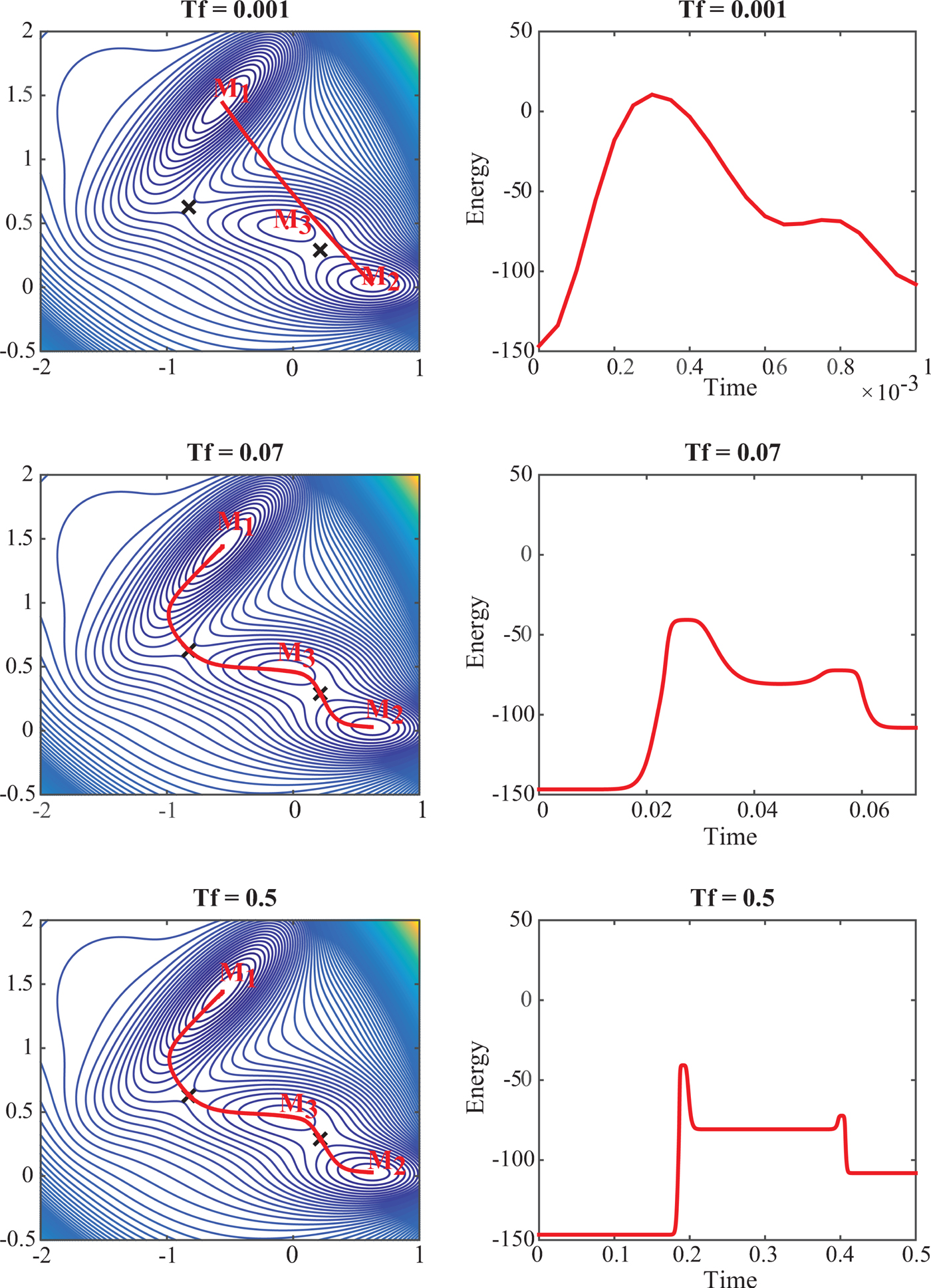 Minimum action transition paths connecting minima on an energy surface ...
