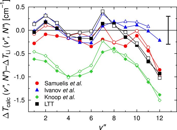 An accurate potential model for the a3Σu+ state of the alkali dimers ...