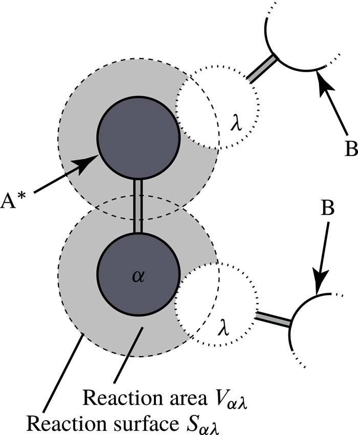 A theory of diffusion controlled reactions in polyatomic molecule ...