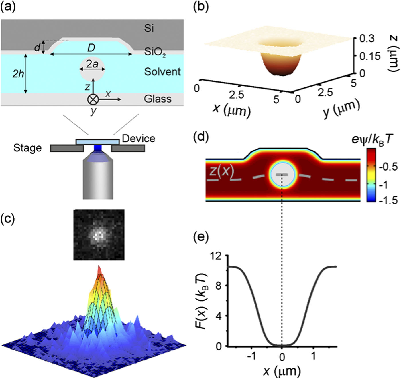 Measured electrical charge of SiO2 in polar and nonpolar media | The ...