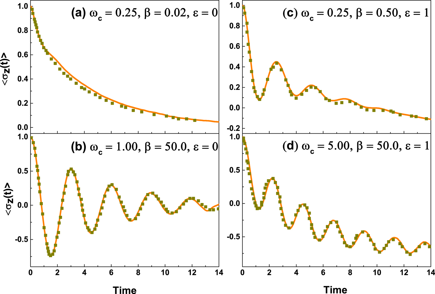 Hierarchy of forward-backward stochastic Schrödinger equation | The Journal of Chemical Physics ...