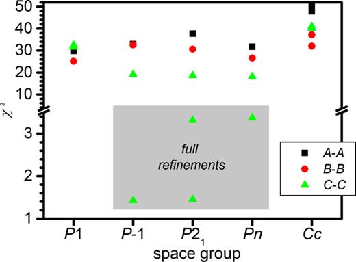 Detailed crystallographic analysis of the ice VI to ice XV hydrogen ...