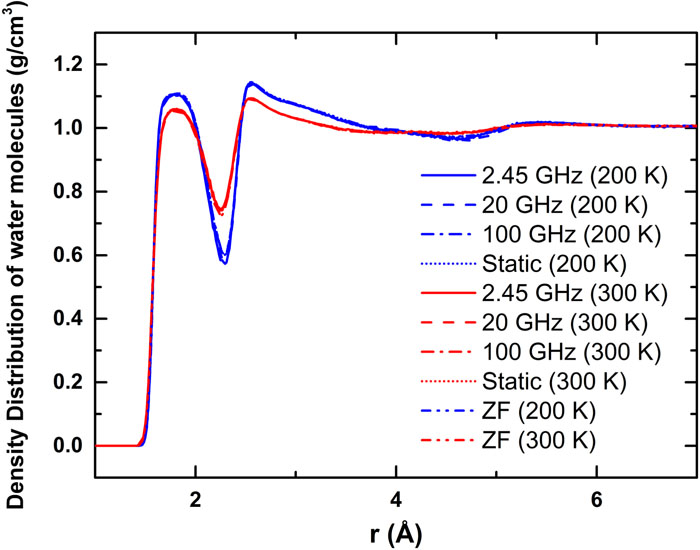 Perturbation of hydration layer in solvated proteins by external ...