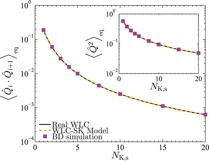 A new bead-spring model for simulation of semi-flexible macromolecules ...