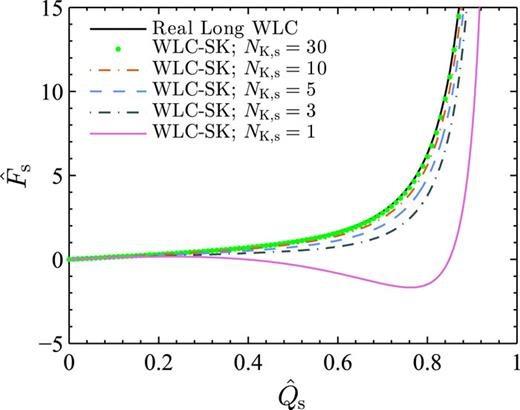 A new bead-spring model for simulation of semi-flexible macromolecules ...